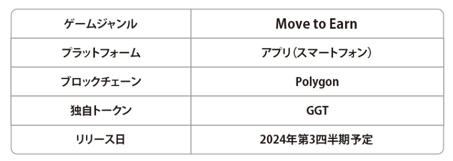 『STEPN GO』大人気M2E『STEPN』の後続タイトルとは？ | Iolite（アイオライト）